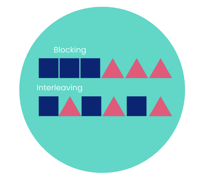 What is sequencing?